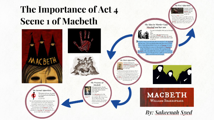 The Importance of Act 4 Scene 1 of Macbeth by Sakeenah Syed on Prezi
