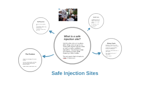 Safe Injection Sites by Jarrod David on Prezi