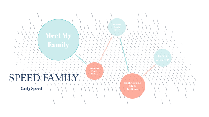 SPEED FAMILY by Carly Speed on Prezi