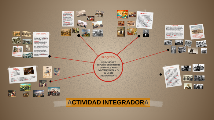 ACTIVIDAD INTEGRADORA by cesar saucedo on Prezi