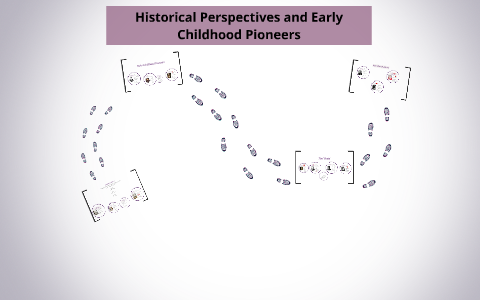 Historical Perspectives of Early Childhood by Sophie Murray on Prezi