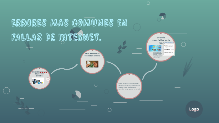 ERRORES MAS COMUNES DE FALLAS DE INTERNET. by cristhian gonzalez