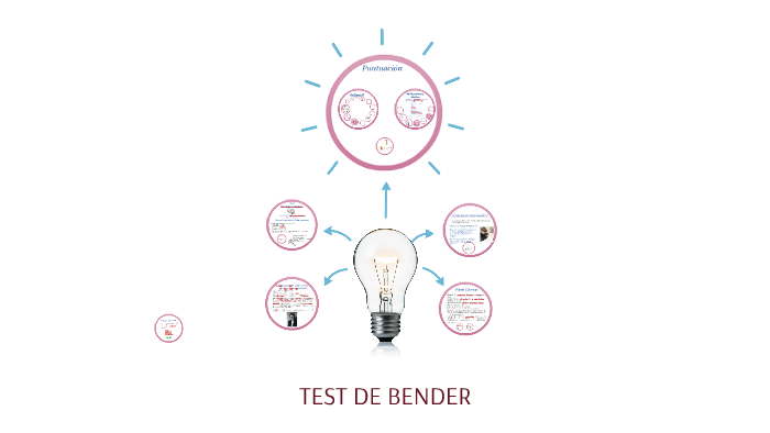 TEST DE BENDER by unefinas psicologas on Prezi