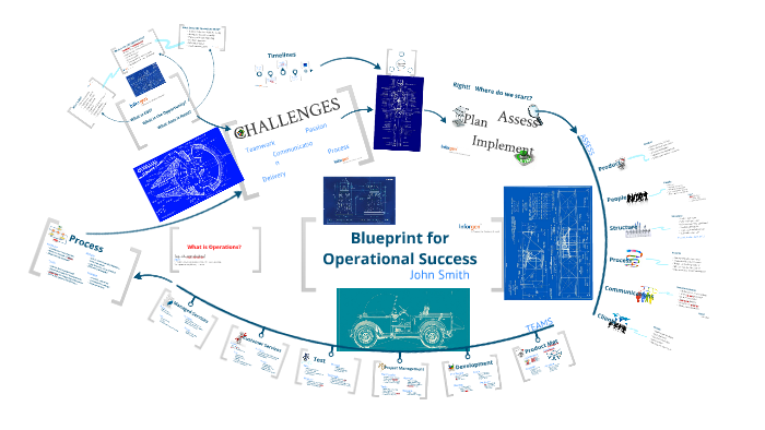 Ops Blueprint by Matthew Wood on Prezi