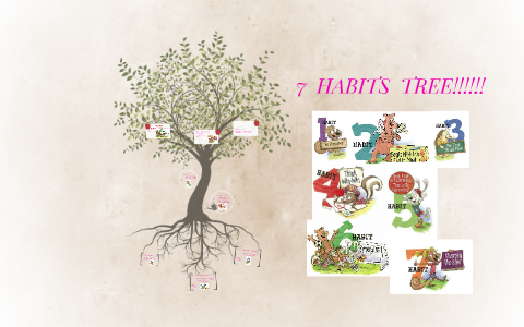 7 habits tree!!!!!!! by Maddison H on Prezi