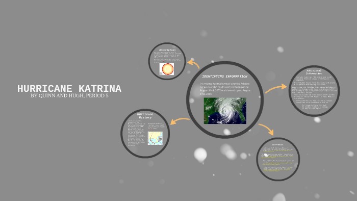 Hurricane Katrina PowerPoint by Hugh Duffy on Prezi