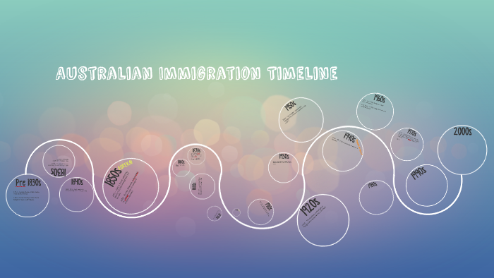 Australian Immigration Timeline by Adrian C on Prezi