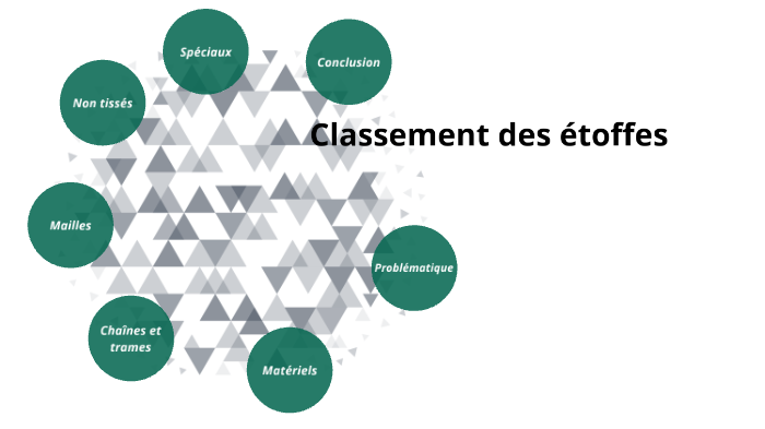 Labo textile: Classement des étoffes by Grayson Coudreau on Prezi