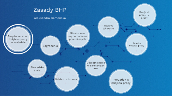 Zasady BhP by Aleksandra Gamońska on Prezi