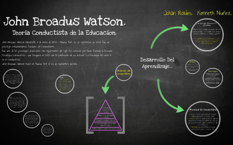 John Broadus Watson. by on Prezi