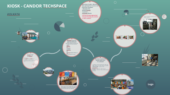 ITC KIOSK - CANDOR / UNITECH IT PARK by arijit sarkar on Prezi