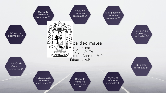 Organizador grafico Números Decimales by jose Agustin Torres Valenzuela ...