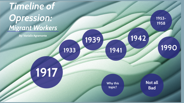 Issues In Multicultural Ed.-Timeline of Oppression by Vanializ ...