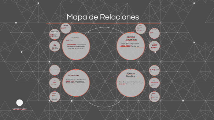 Mapa de Relaciones by fer.arrellaga arrellaga on Prezi