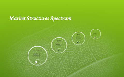 Market Structures Spectrum by Sydney Cash on Prezi