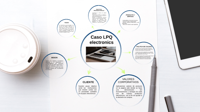 Evidencia: Presentación “Caso LPQ electronics” by Alejandra Rizo on Prezi