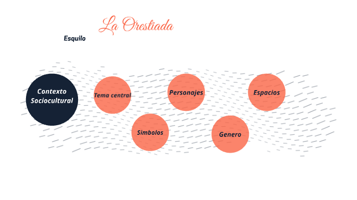 La Orestiada by mariangel aguilar on Prezi