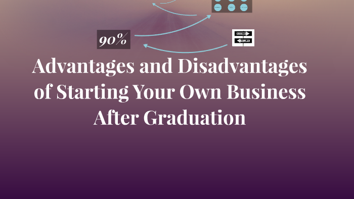 Advantages and Disadvantages of Starting Your Own Business A by Juanita ... Advantages and Disadvantages of Starting Your Own Business A by Juanita ...