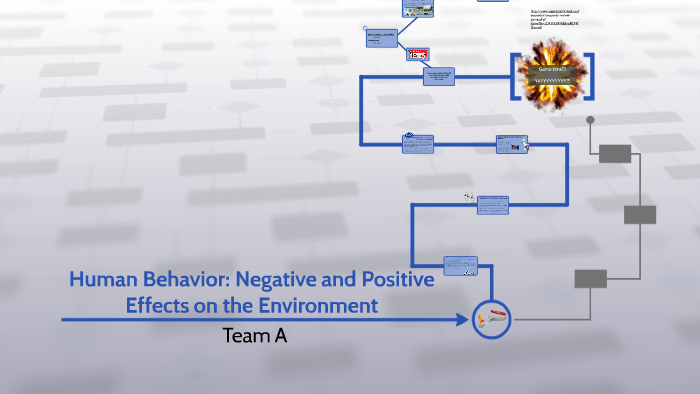 Human Behavior: Negative and Positive Effects on the Environ by Ryan ...