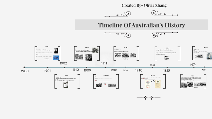 Timeline Of Australian's History by on Prezi