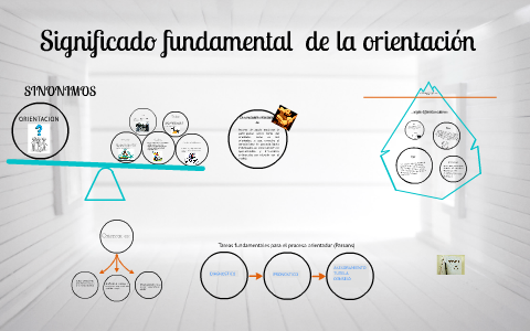 Significado fundamental de la orientación by on Prezi