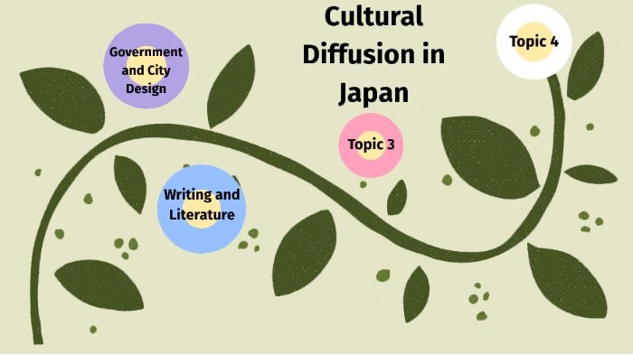 Cultural Diffusion in Japan by Lena Kimura on Prezi