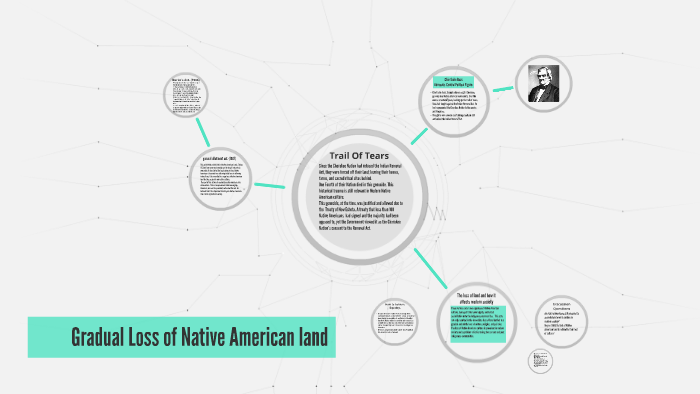 Gradual Loss of Native American land and thus culture, by Sarah Ferron ...