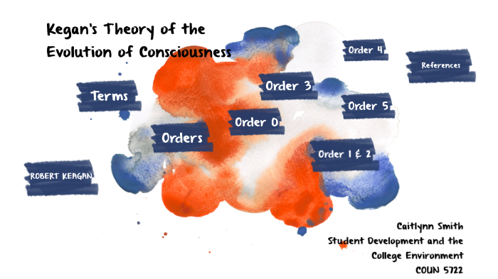 Kegan's Theory of the Evolution of Consciousness by Caitlynn Smith on Prezi