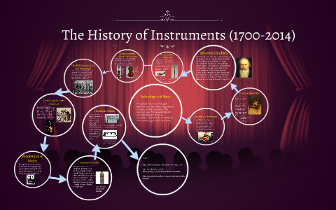 The History of Instruments (1700-2014) by Tanner Lichty on Prezi