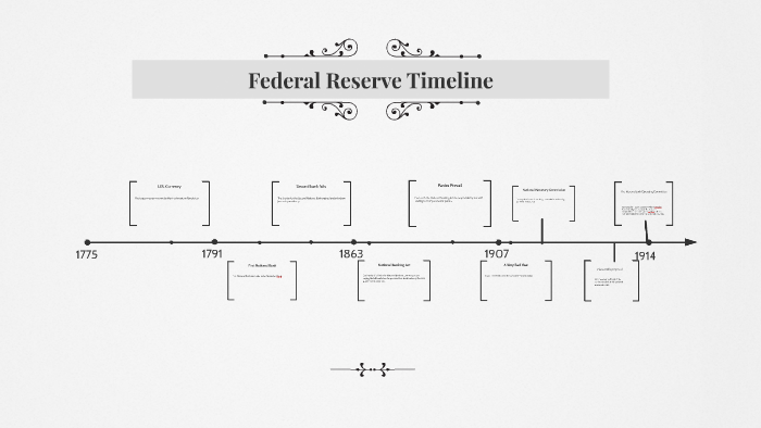 Federal Reserve Timeline by Kaitlyn Stickels on Prezi