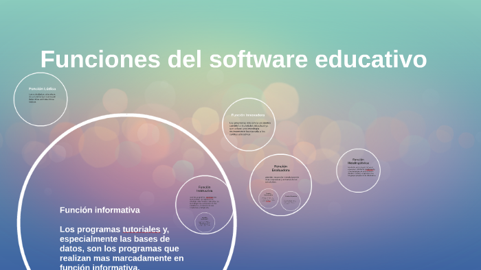 Funciones del software educativo by alejandra casas ortiz on Prezi