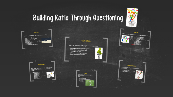 Building Ratio Through Questioning by Rachel Lovelidge on Prezi