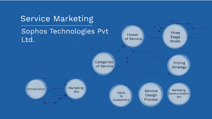 What Is Flower Of Service In Marketing | Best Flower Site