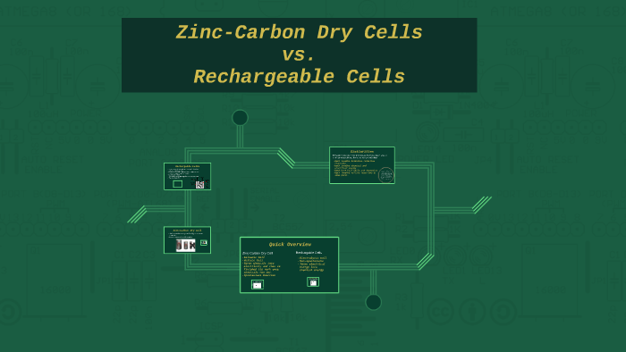Zinc-Carbon Dry Cells by Hannah Tidenberg on Prezi