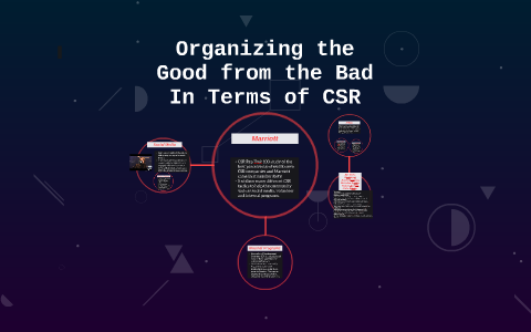 Good and Bad CSR by nicholas Scerbo on Prezi