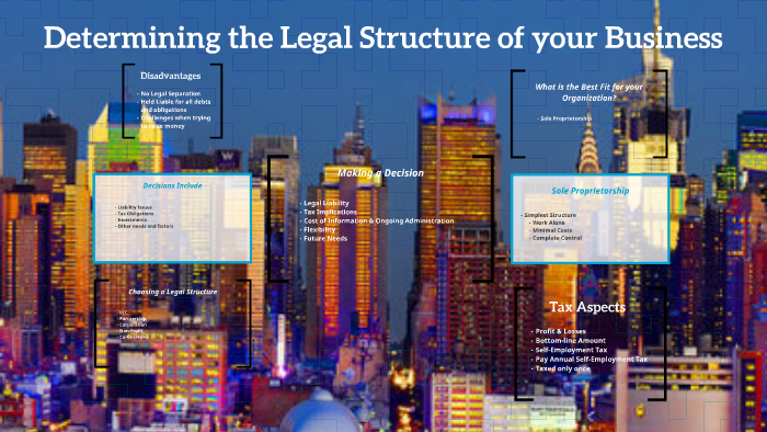 Determining the Legal Structure of your Business by Addison Hamby on Prezi