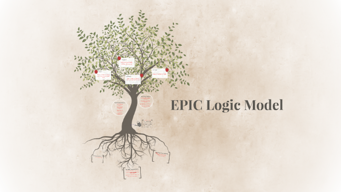 EPIC Logic Model by Edvardo Archer on Prezi