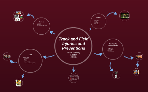 Track and Field Injuries and Preventions by on Prezi