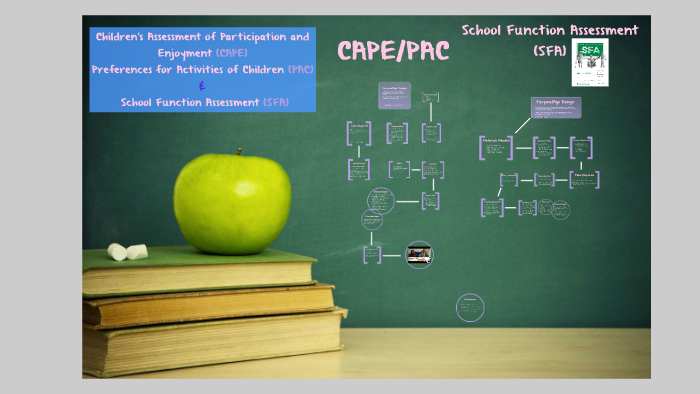 CAPE/PAC by Amanda Northrop on Prezi