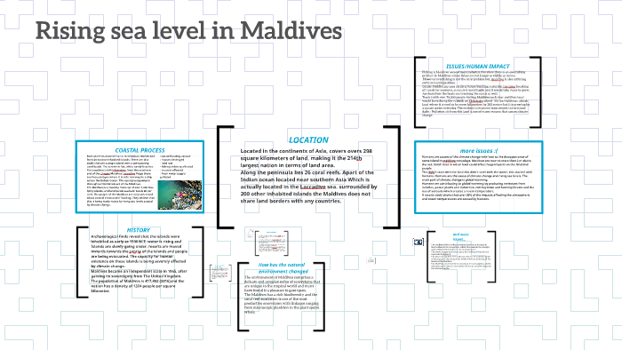 Rising sea level in Maldives by celina ren on Prezi