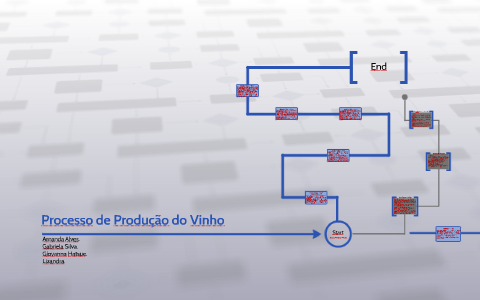Processo de Produção do Vinho - A história do Vinho no Brasi by Amanda ...