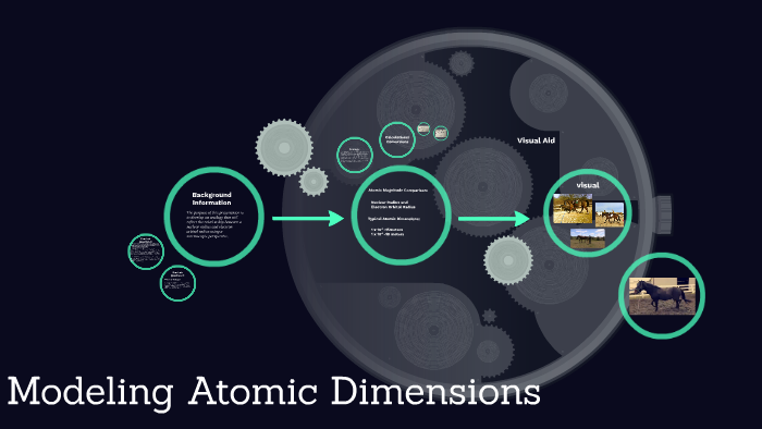 Modeling Atomic Dimensions by on Prezi