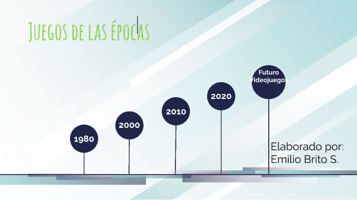 Prueba 4to parcial Brito by Emilio Brito S. on Prezi