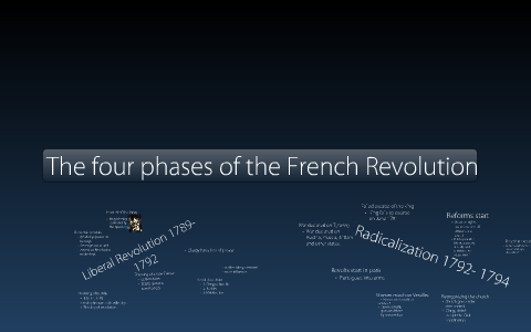 The four phases of The French Revolution NHSN by Joshua Thompson on Prezi