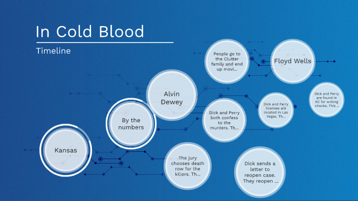 In Cold Blood Timeline by Colton Smith on Prezi