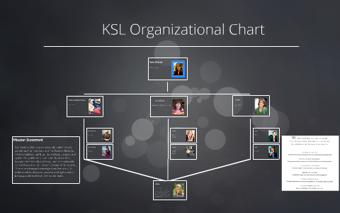KSL Organizational Chart by Domonique Link on Prezi