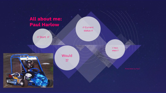 Paul Harlow Interview by Paul Har on Prezi