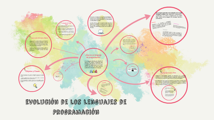 Evolución de los Lenguajes de Programación by Brenda López on Prezi