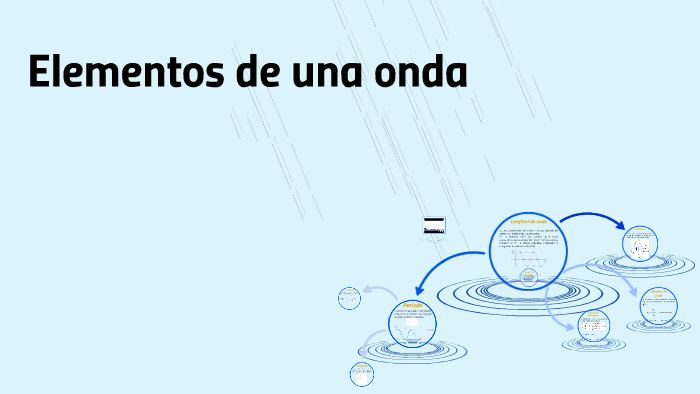 Ondas y Sonidos by Mayte Sampedro on Prezi