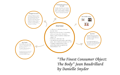 The Finest Consumer Object: The Body by Danielle Snyder on Prezi